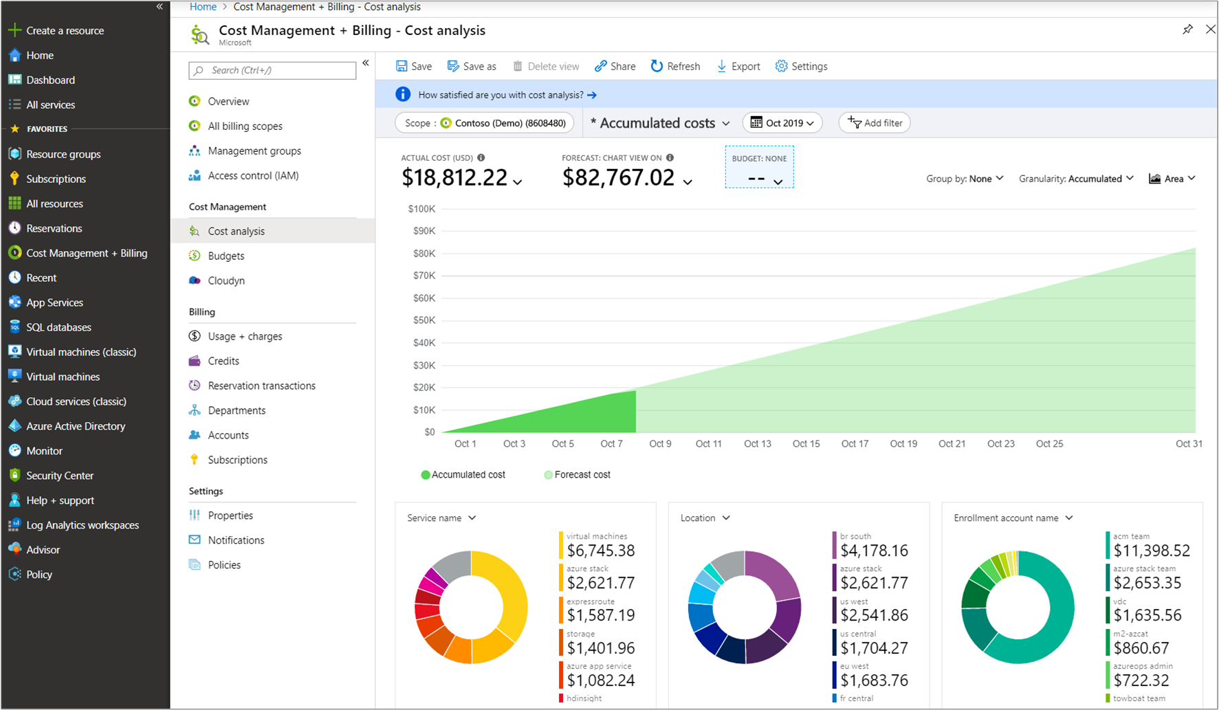 The Easy Way to Generate Cost Diagrams – Azure Testing Site
